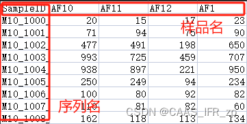 Decontam，SCRUB，FEAST：安装与使用_feast安装-CSDN博客