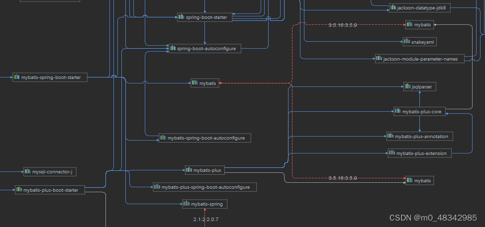 SpringBoot报错An attempt was made to call a method that does not exist._com.baomidou.mybatisplus ...