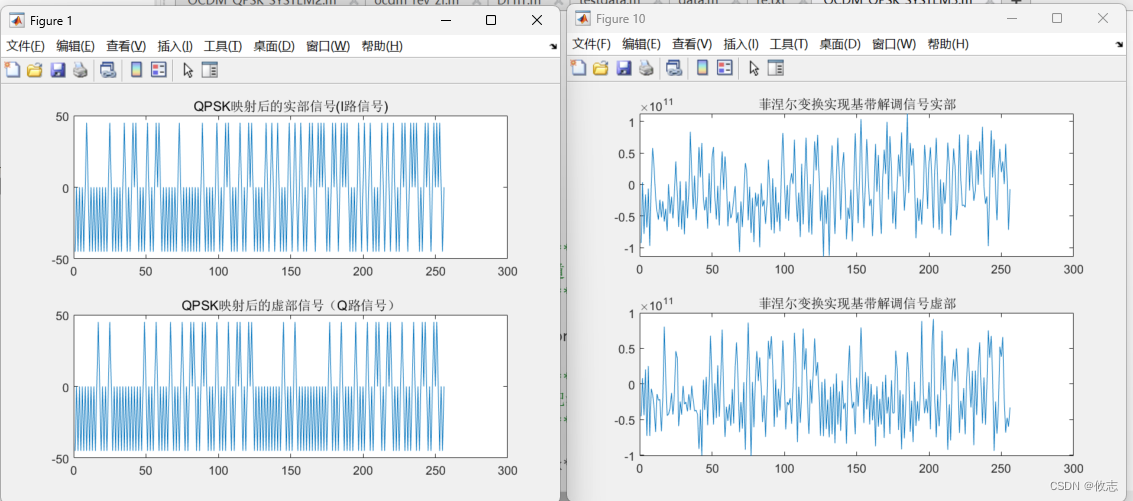 OCDM通信系统设计（MATLAB与FPGA实现）（二）_ocdm代码-CSDN博客