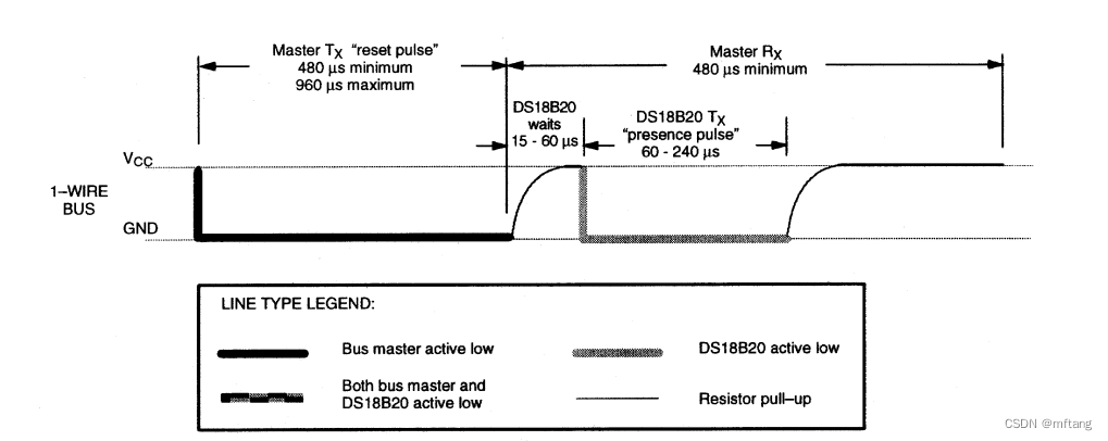 Linux下的DS18B20 驱动设计_linux ds18d20-CSDN博客