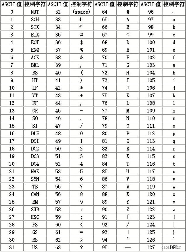 SQL注入常用语句_常见的sql注入语句-CSDN博客