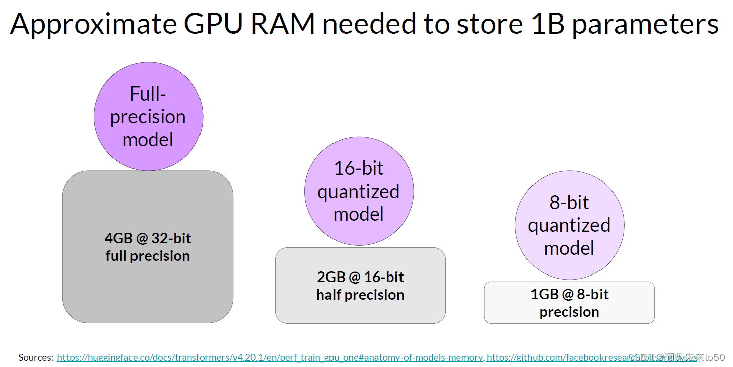 大语言模型生成式ai学习笔记——1 22llm预训练和缩放法则—— 训练llm时的计算挑战nl模型的scale Parameter Csdn博客