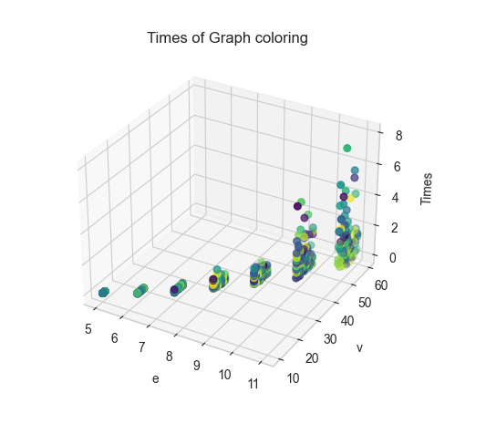 【python】2D/3D散点图_python 2d shaded-CSDN博客
