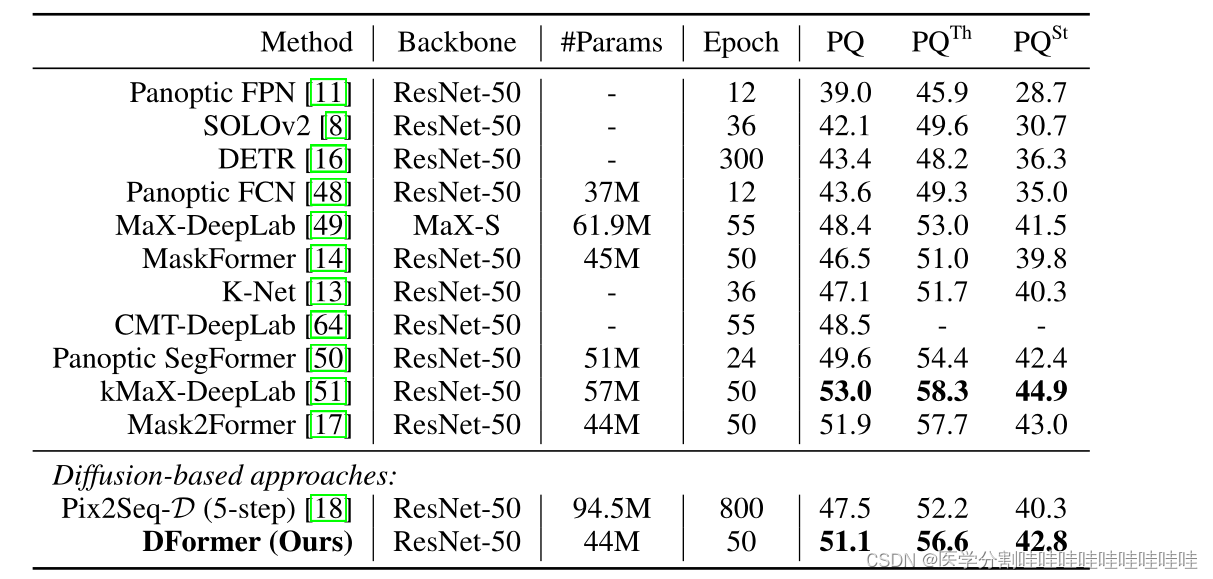 DFormer: Diffusion-guided Transformer for UniversalImage Segmentation-CSDN博客