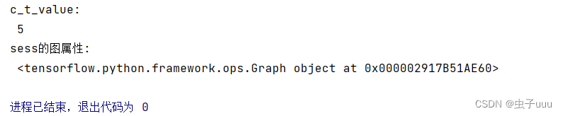 Tensorflow结构分析及图绘制tensorflow模型结构 Csdn博客