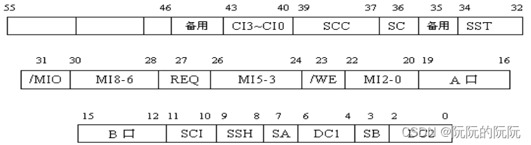 计算机组成原理——课设_计算机组成原理实验一am2901河南大学-CSDN博客