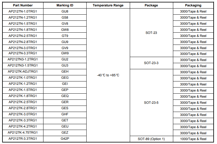 AP2127K-ADJTRG1 线性稳压器_ap2127k-adjtrg1的应用电路-CSDN博客