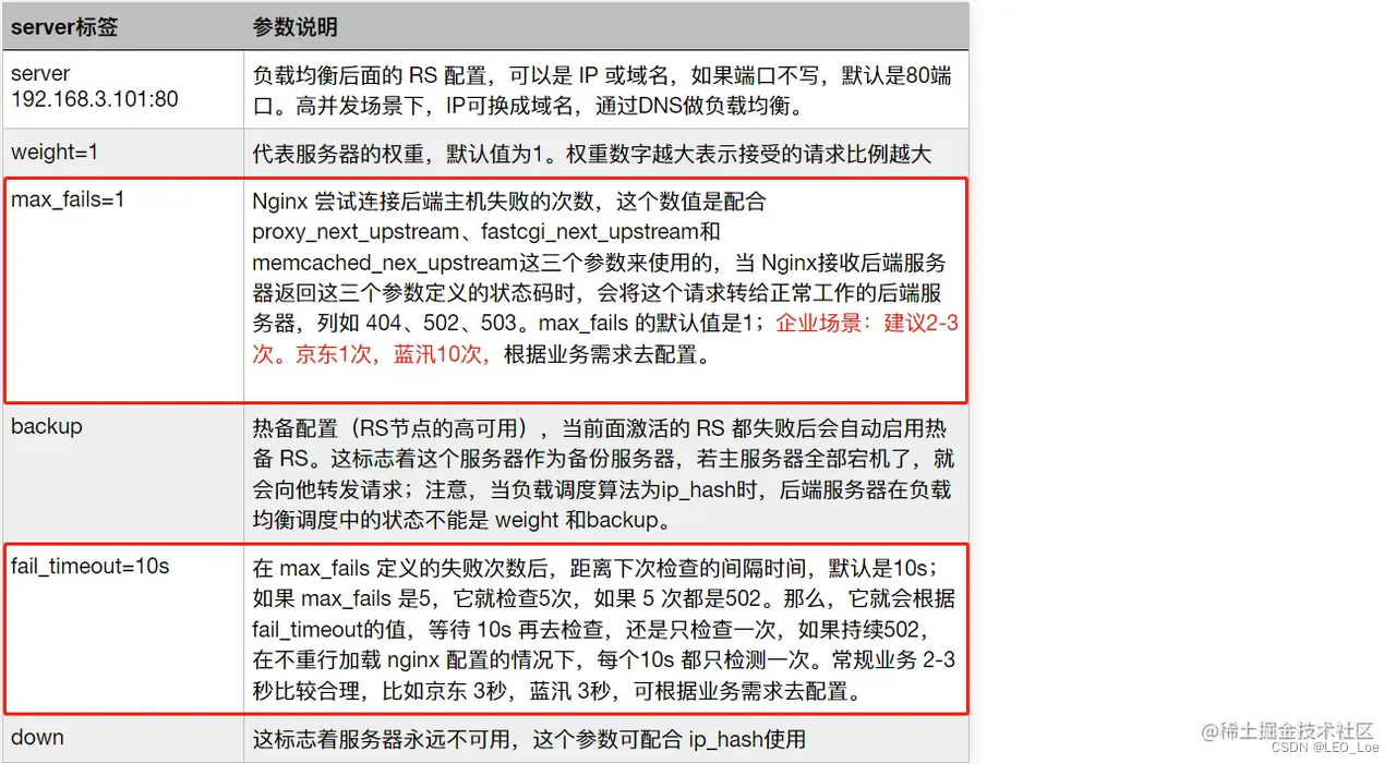 Nginx并发场景下接口大量502问题_压测nginx大量请求502-CSDN博客