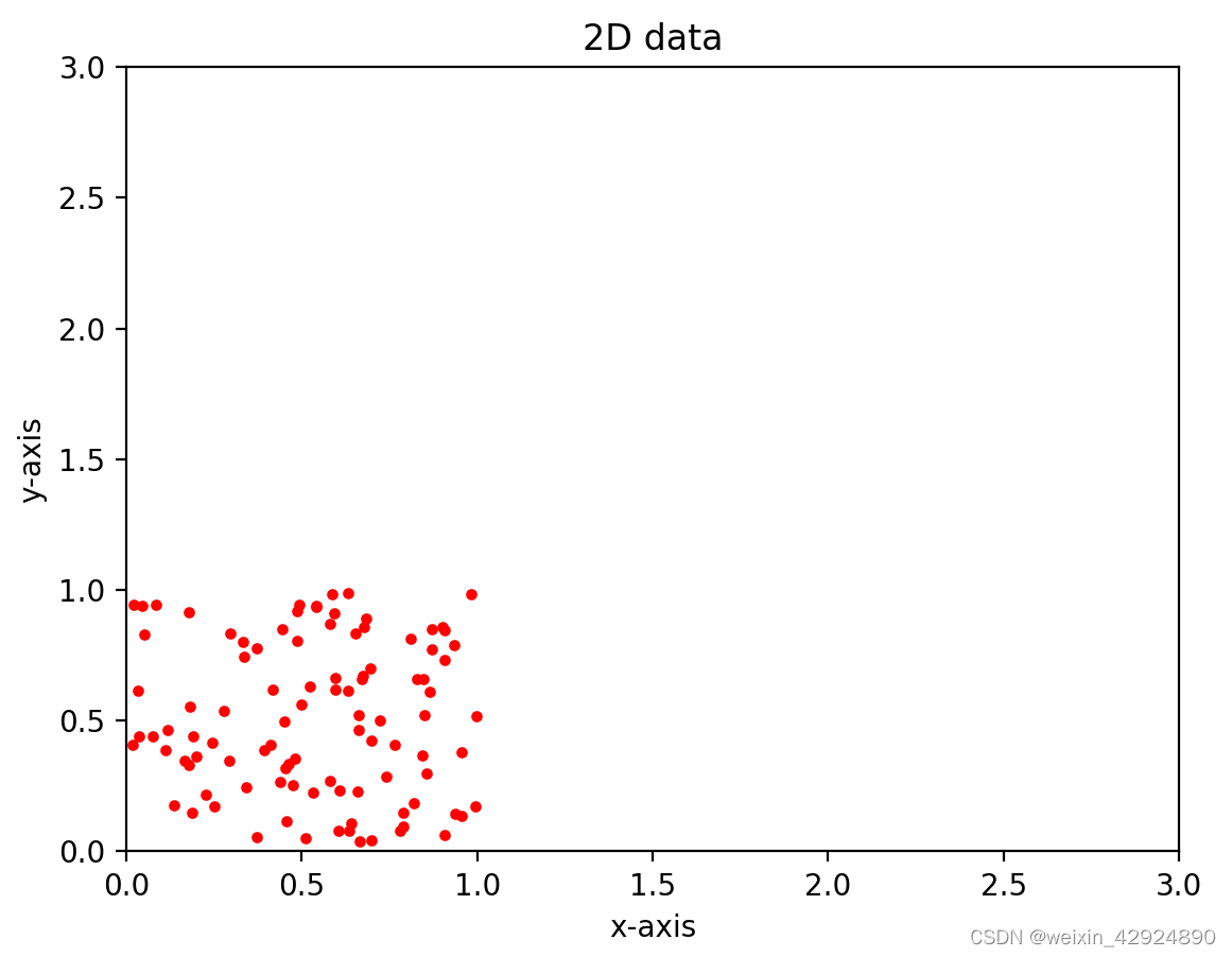 线性变换（Linear Transformation）的理解-CSDN博客