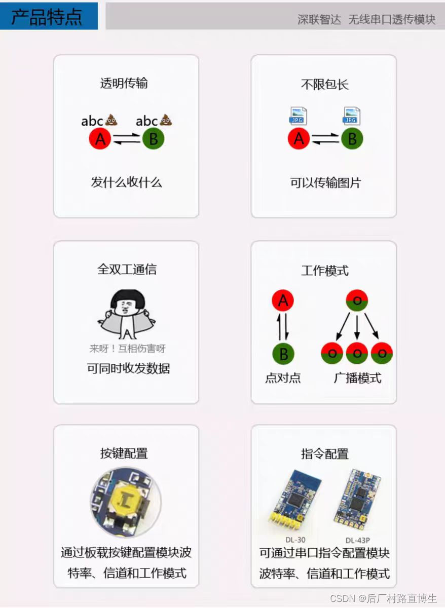 DL-20&DL-22&DL-30&DL-43P无线串口透传和ZigBee组网使用方法_深联创新dl-20-CSDN博客