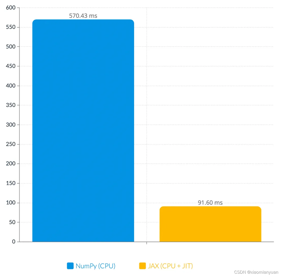 JAX安装过程中遇到的各种坑-CSDN博客