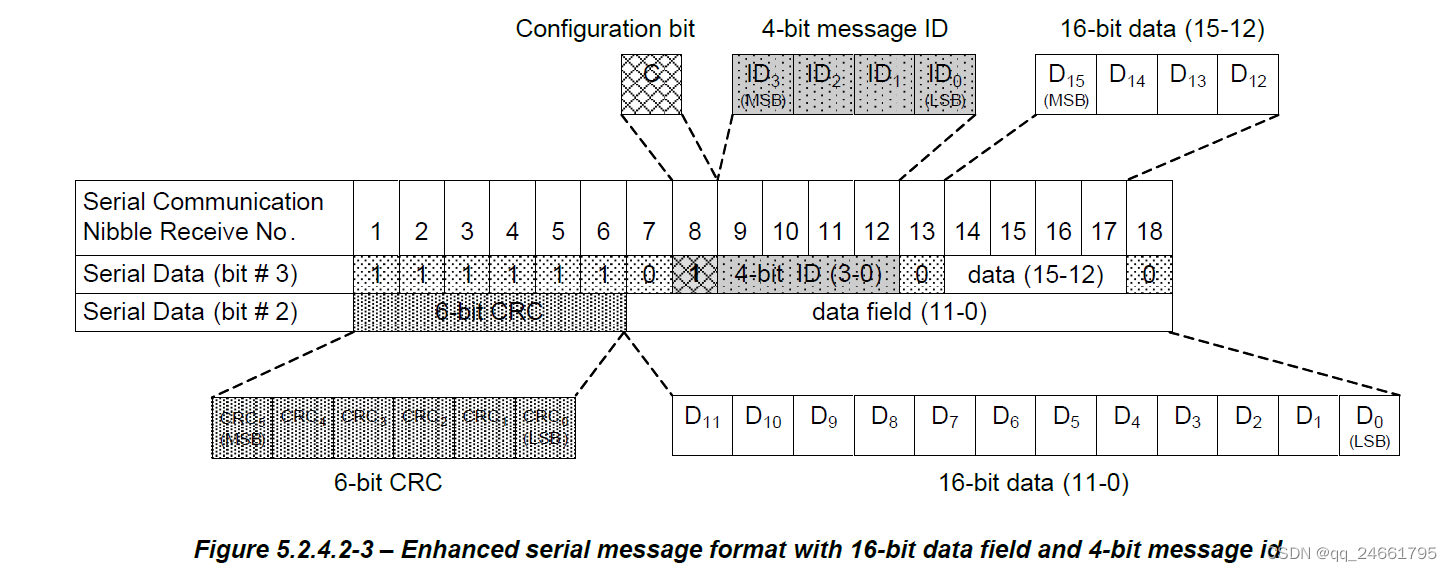 简单的SENT 协议解析-（1）_sent协议-CSDN博客
