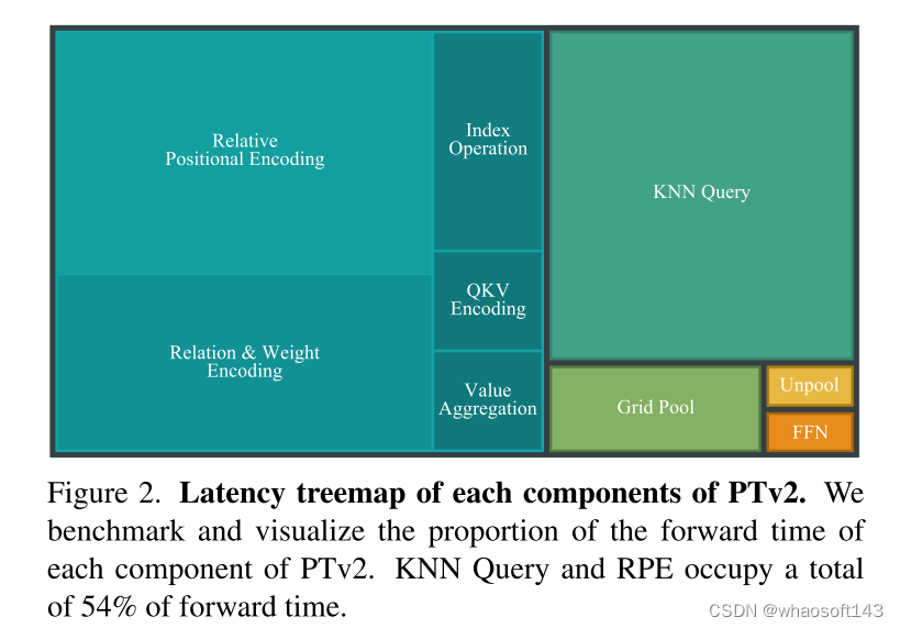 PointTransformerV3_ptv3-CSDN博客