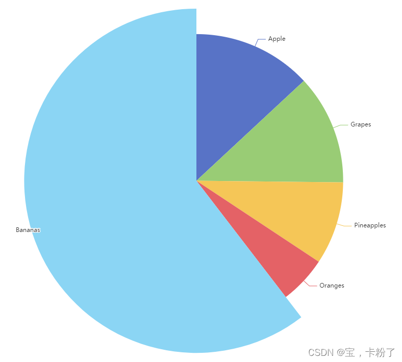echarts饼图type=pie划过高亮的设置属性emphasis_echarts emphasis-CSDN博客