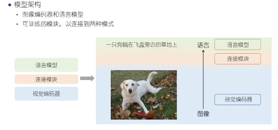 VLM原理+代码分析（CLIP，BLIP，BLIP2，Flamingo，LLaVA，MiniCPT，InstructBLIP，mPLUG-owl）_blip和clip的区别-CSDN博客