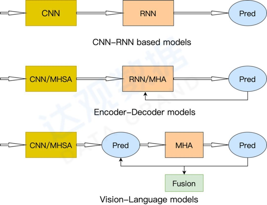 OCR介绍与实践 一_动手学ocr-CSDN博客