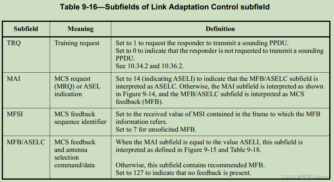【80211-2022】【学习记录】【第九章】HT Control 字段_ht variant ht control-CSDN博客