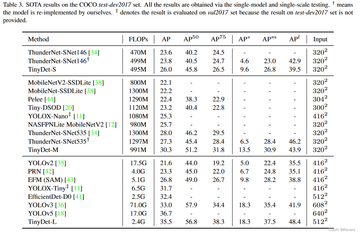 【目标检测】TinyDet: Accurate Small Object Detection in Lightweight Generic Detectors-CSDN博客