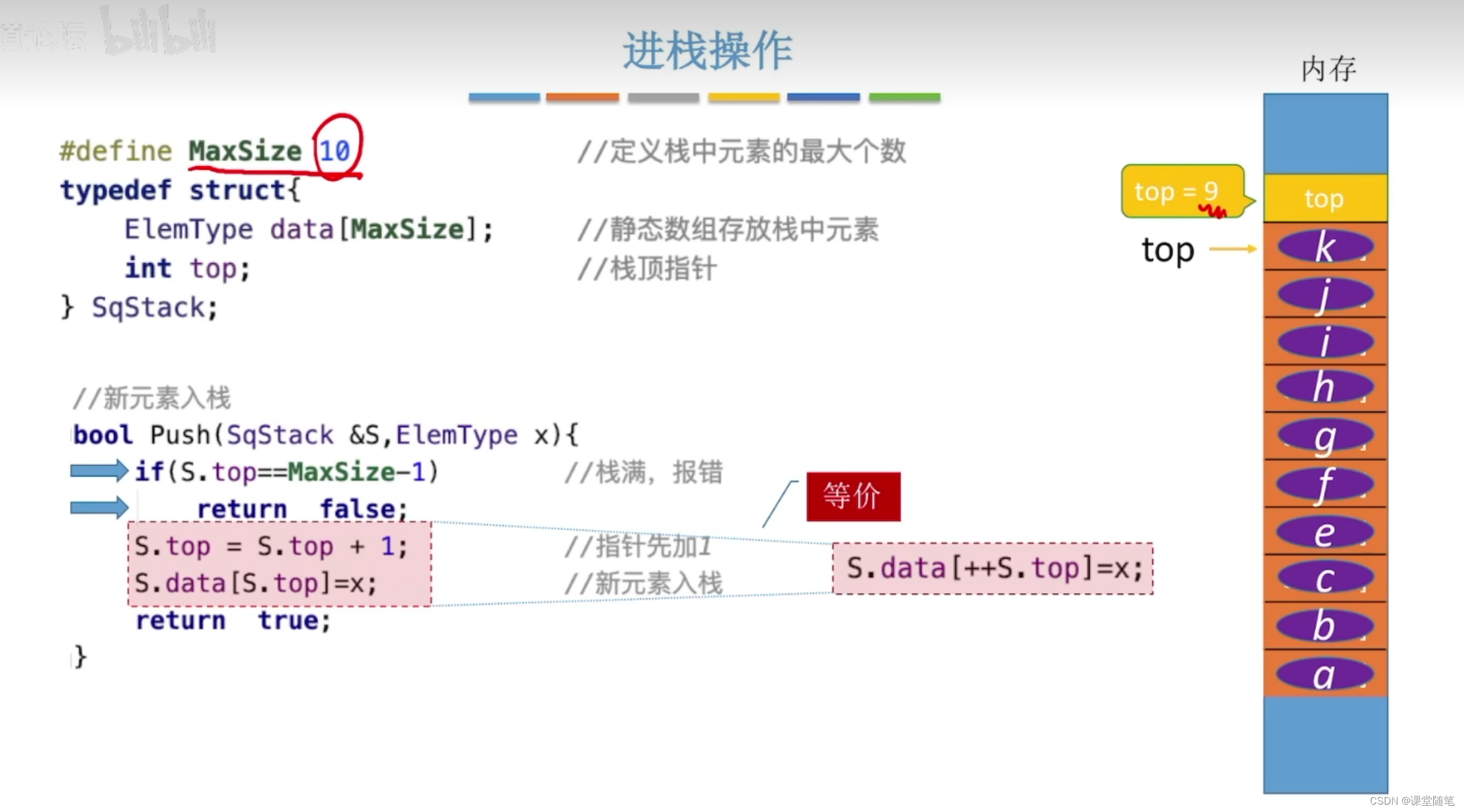 (数据结构)栈的顺序存储实现顺序栈s存储在数组s Data Max 中对s进行出栈操作并将栈顶元素保存在变量x Csdn博客