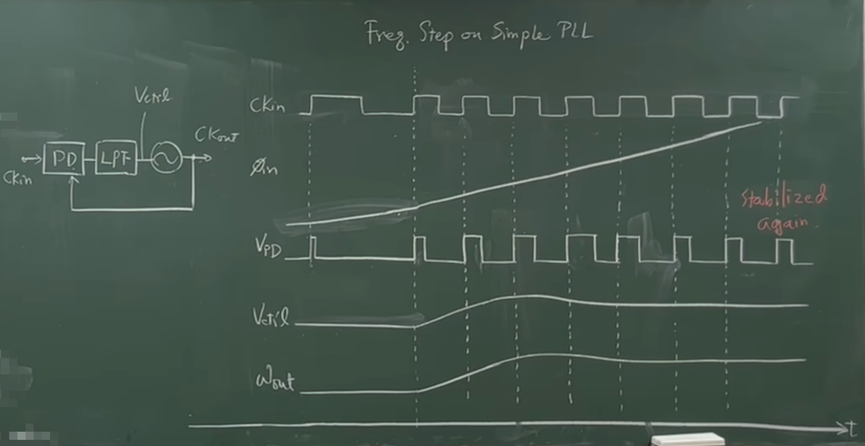 PLL设计理论3_noise-power tradeoff-CSDN博客