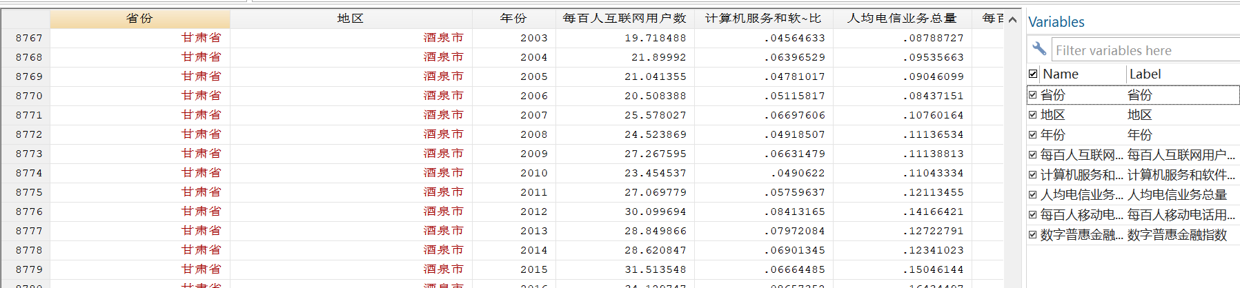 各地级市数字经济指数，原始数据测算结果测算代码，2000 2022，整理好的面板数据全国2000到2022的产出数据 Csdn博客