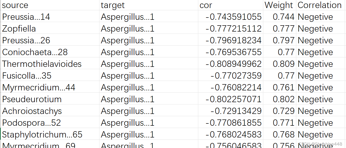 R语言_小tip_gtable.rdb-CSDN博客