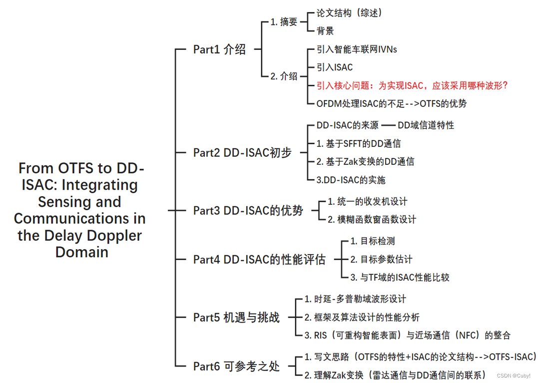 ISAC-OTFS综述论文阅读4：从OTFS到DD-ISAC：在时延多普勒域中集成感知与通信_基于otfs的雷达匹配滤波-CSDN博客