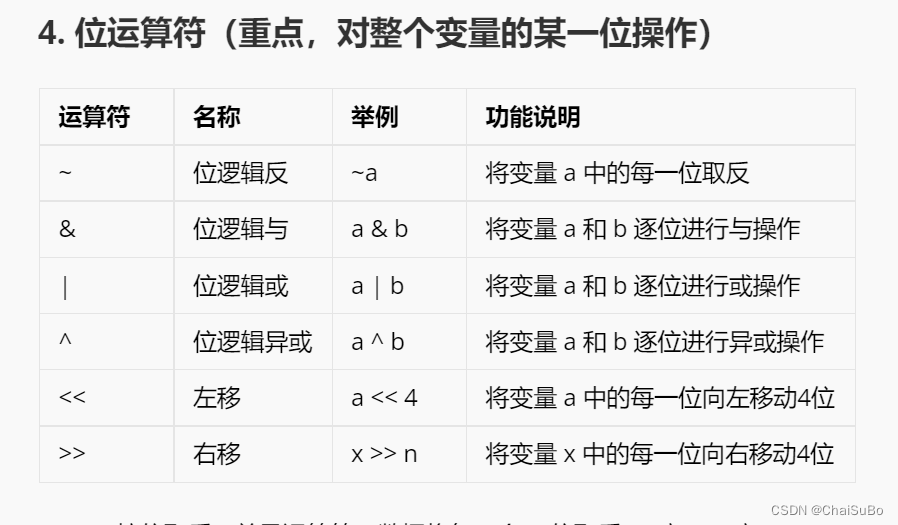 C语言入门 Csdn博客