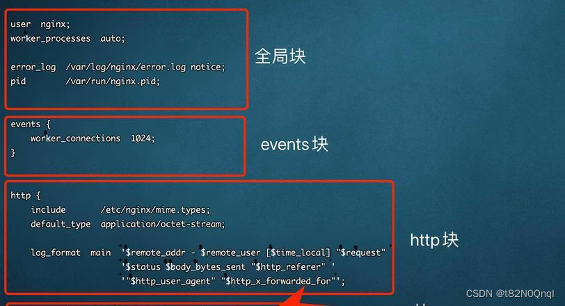如何高效配置Nginx与PHP-FPM：Web开发中的最佳实践指南_nginx php-fpm-CSDN博客