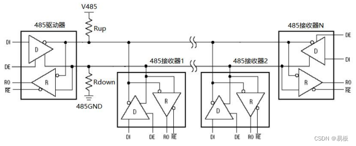 你见过不用区分AB总线极性的485驱动芯片吗？GM3085N_不分ab线的485芯片-CSDN博客