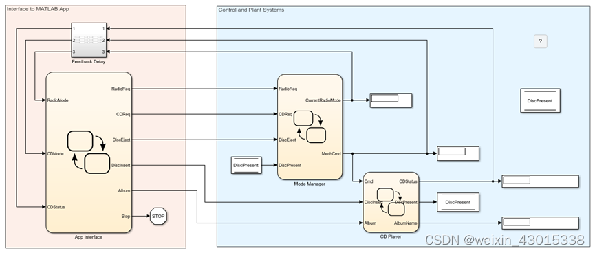 Stateflow快速入门系列(三):创建层次结构来管理复杂系统stateflow经典教程 Csdn博客