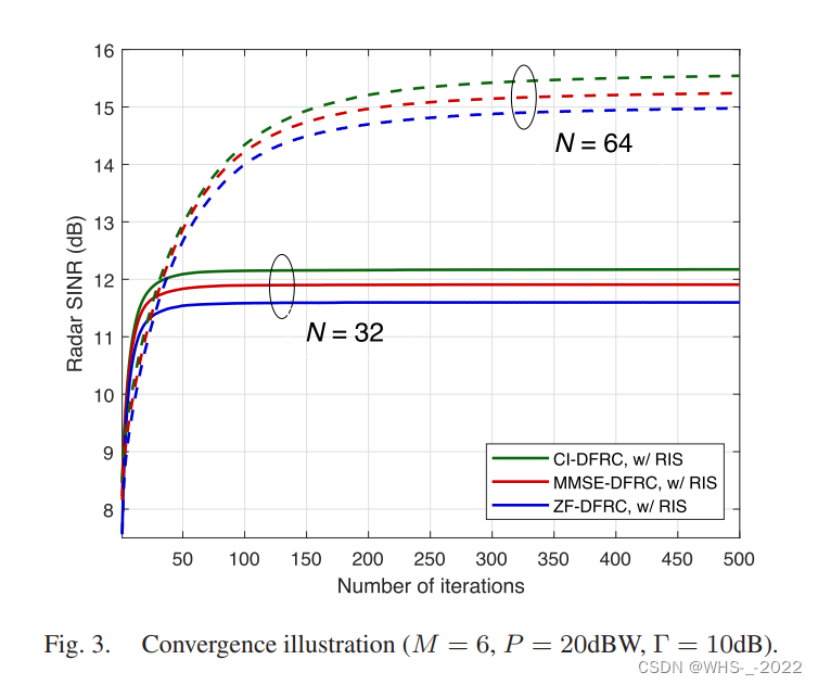 Joint Transmit Waveform and Passive Beamforming Design for RIS-Aided DFRC Systems-CSDN博客