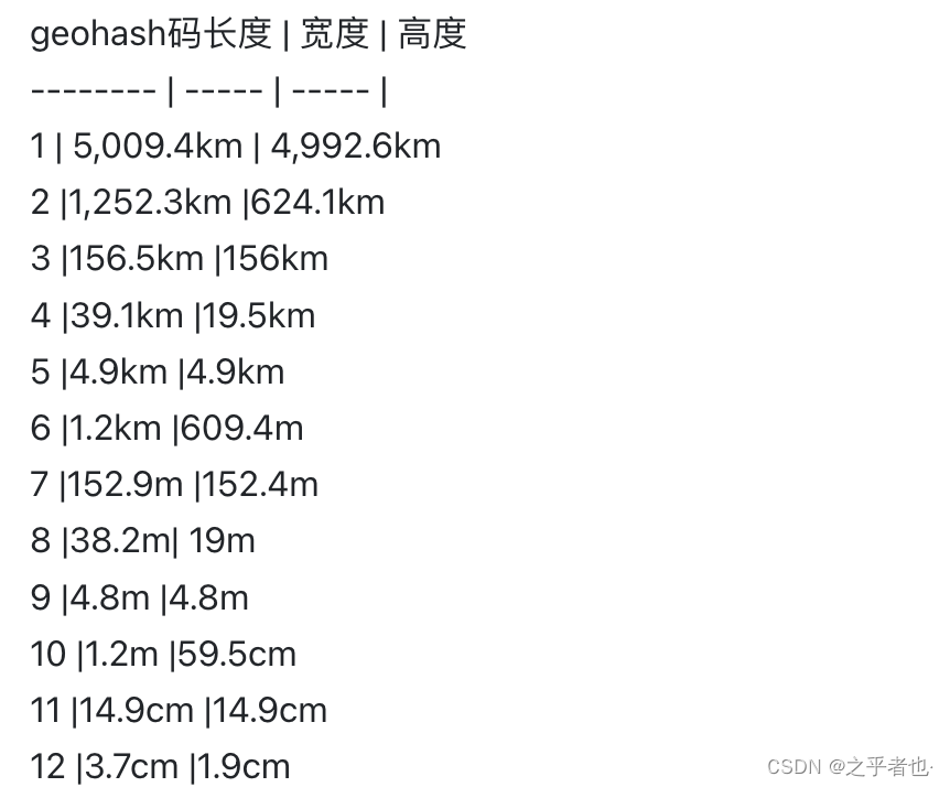Java面试题分享一百一十七:java如何实现附近的人功能?qq附近人显示公里java实现 Csdn博客