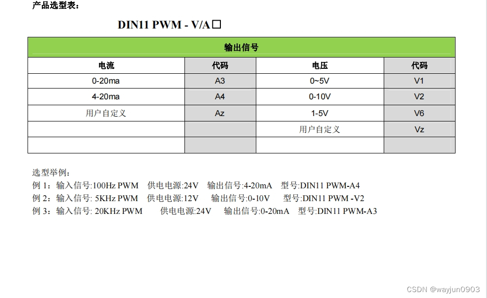 PWM转模拟信号隔离变送器（0-10V/4-20MA）-CSDN博客