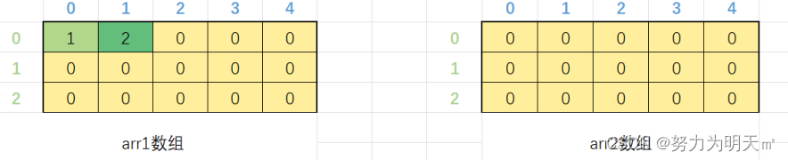 第五讲：数组_int arr[3]={1,2,3}-CSDN博客