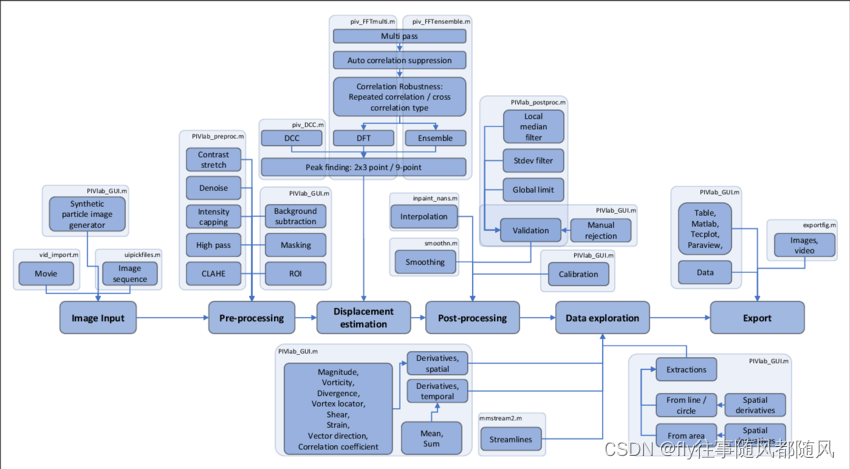PIVlab软件使用（第一篇）-CSDN博客