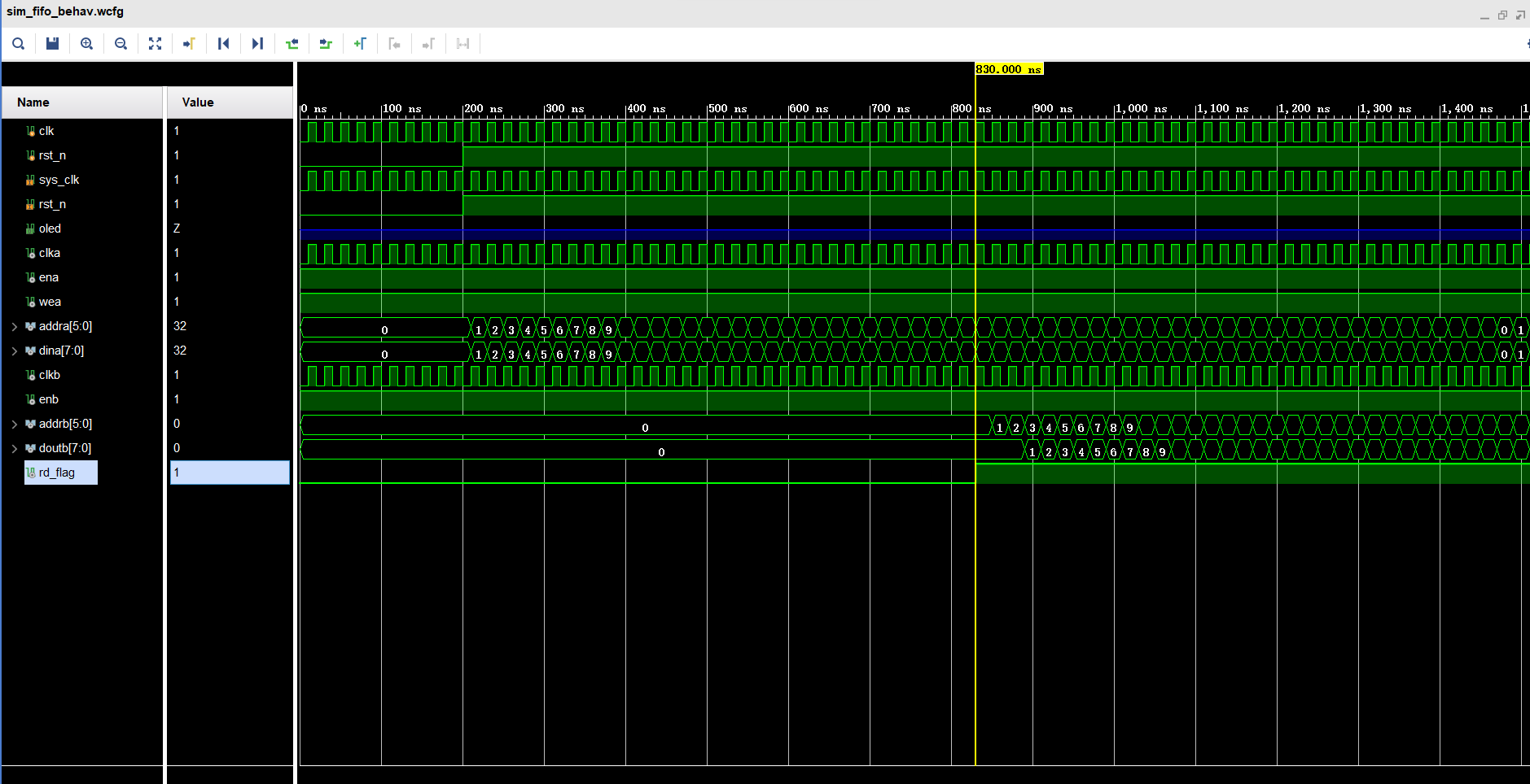 vivado ram IP核的使用-CSDN博客
