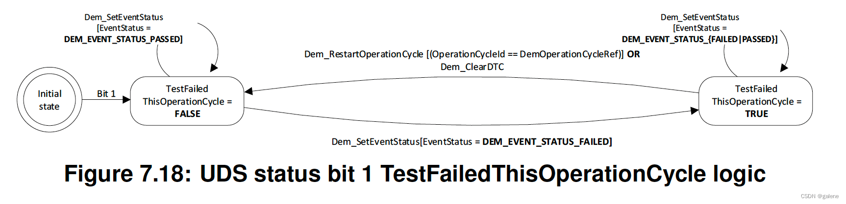 AUTOSAR DEM （二）:DTC_dem模块里dtc-CSDN博客