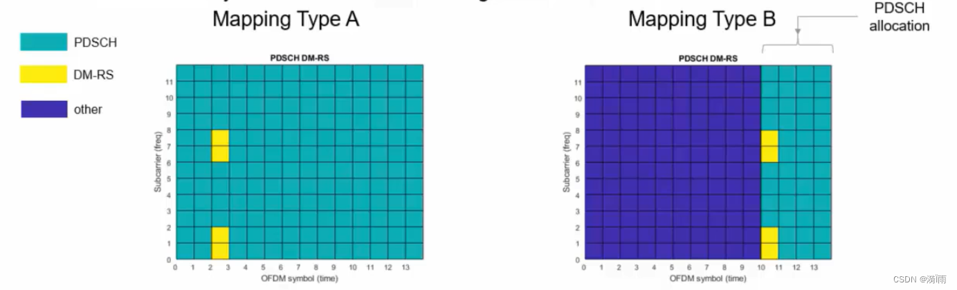 5G下行数据传输（DL-SCH、PDSCH、DMRS、DCI、PDCCH）_5g dmrs-CSDN博客