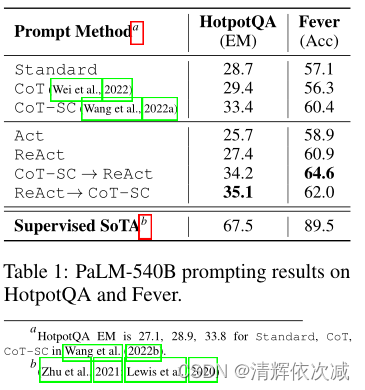 REACT SYNERGIZING REASONING AND ACTING IN LANGUAGE MODELS翻译、阅读与理解_react: synergizing reasoning ...