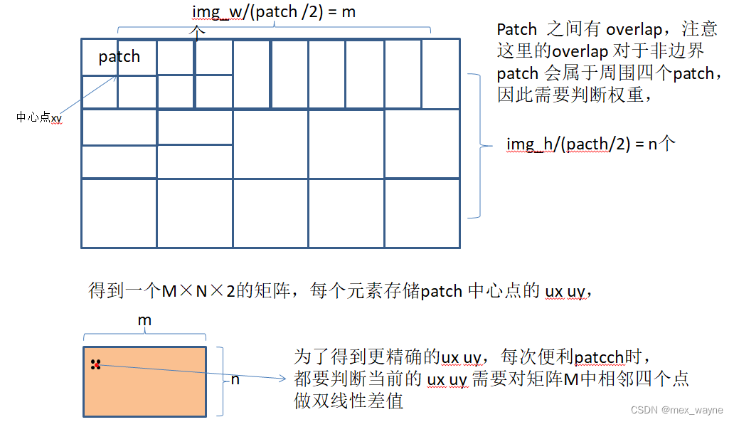 光流学习（一）：Fast Optical Flow using Dense Inverse Search_多尺度光流法-CSDN博客