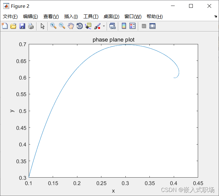 【matlab高级】matlab使用欧拉euler法求解微分方程组euler 算法求微分方程解 Csdn博客
