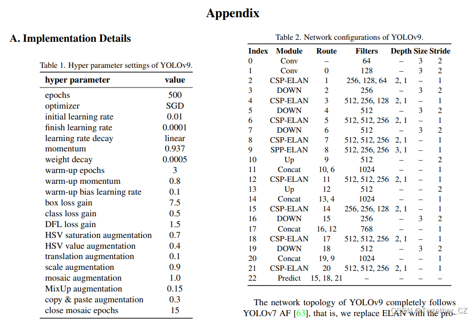 太卷了，目标检测新成员——YOLOv9: Learning What You Want to LearnUsing Programmable ...