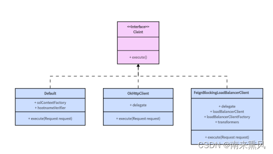 SpringBoot3集成OpenFeign原理解析_springboot3 openfeign-CSDN博客