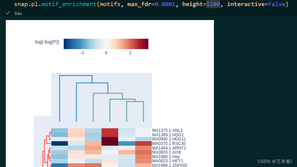 解决使用Plotly.py 中create_dendrogram 报错：AttributeError: Module ‘scipy‘ has no attribute ‘array ...
