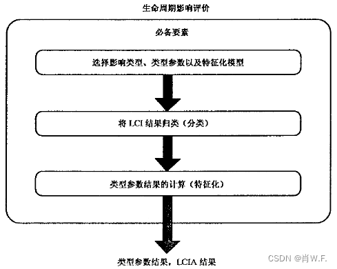 ISO 14040标准要点_iso14040-CSDN博客