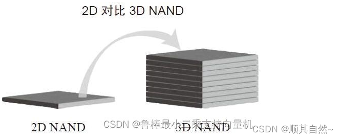 深入浅出SSD-CSDN博客