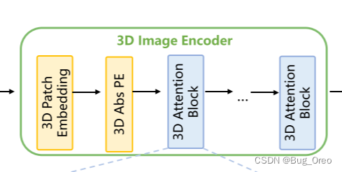 SAM-Med3D论文阅读笔记-CSDN博客