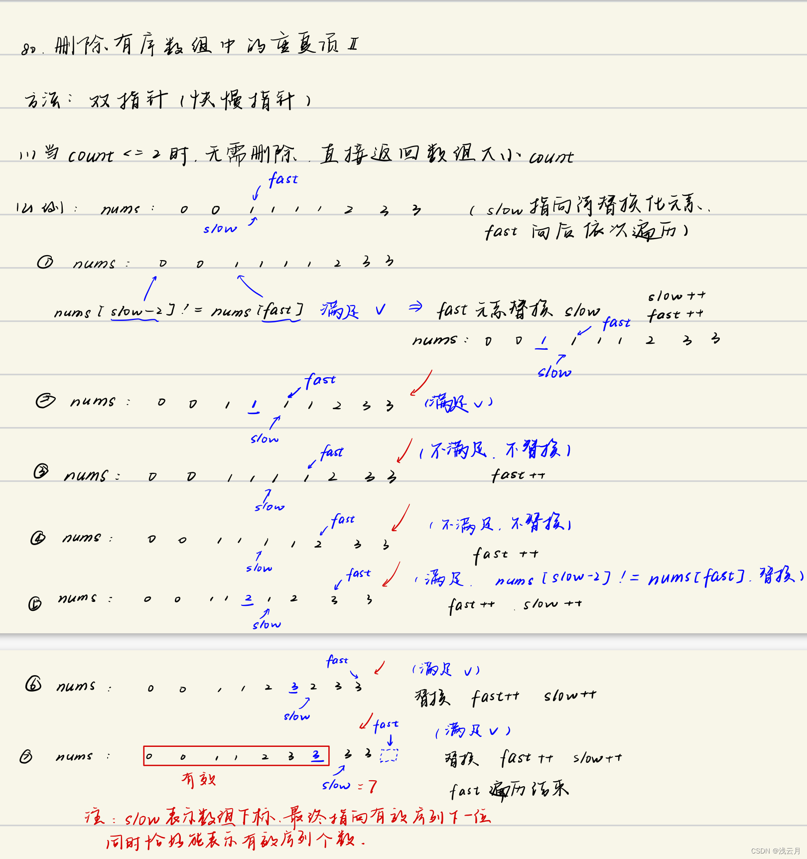 【leetcode：面试经典150题】（1 10题）解析leetcode题目 Csdn博客