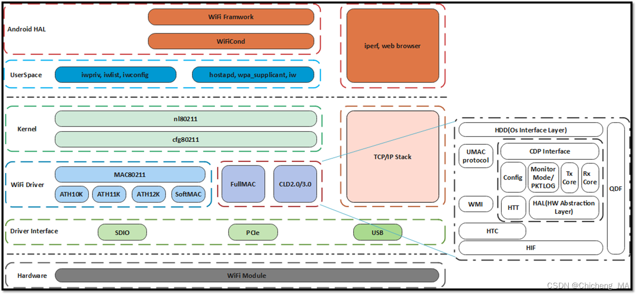 802.11be Protocol and New Features-CSDN博客